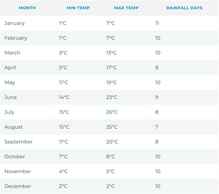 How’s the weather for Disneyland Paris and when to go